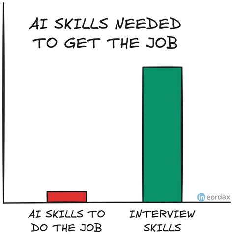 Ai Hiring Innovation Saeed Kasmani Ph D