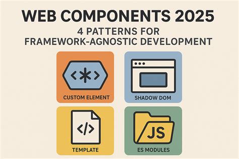 Web Components 2025 4 Patterns For Framework Agnostic Development By Blueprintblog
