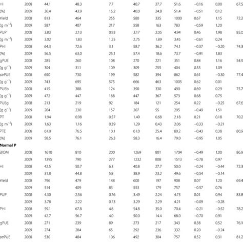 A Genetic Linkage Map Of Rice Showing The Mapping Of Qtls With Additive