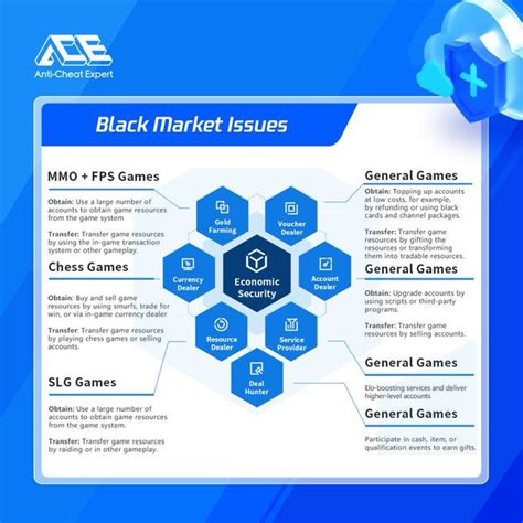 Anti Cheat Expert Ace On Linkedin Anticheat Cheating Cheater