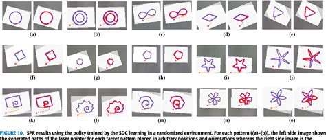 Figure 10 From Reinforcement Learning Based Path Generation Using Sequential Pattern Reduction