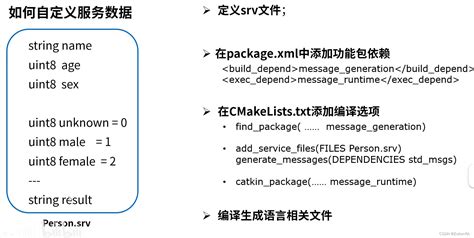 17服务数据的定义和使用提交service服务数据的定义与使用 代码运行结果 Csdn博客