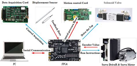 System Hardware System Diagram Download Scientific Diagram