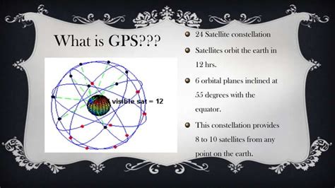 Global Positioning System Ppt Pptx