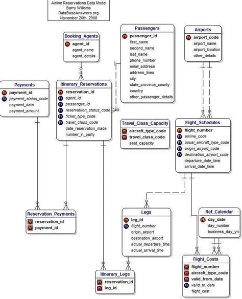 Example Of System Requirements Specification