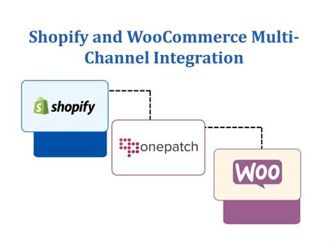 Ppt Integration Of Shopify And Woocommerce Platform Order And Inventory Management