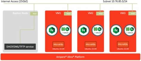 Deploying Vod On Canonical Microk8s