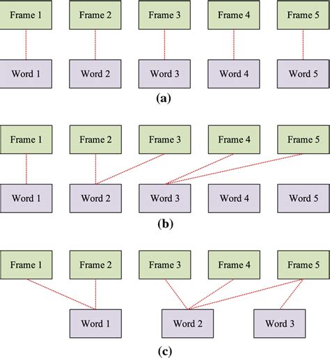 Misalignment Of Asynchronous Multi View Sequence Download Scientific