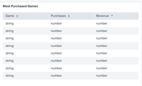 Dynamic Options Syntax Formatting Functions Splunk Docs