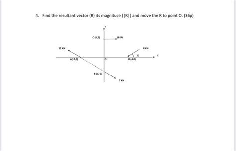 4 Find The Resultant Vector R Its Magnitude ∣r∣