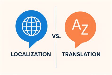 Localization Vs Translation Whats The Real Difference Aploq Localization Agency