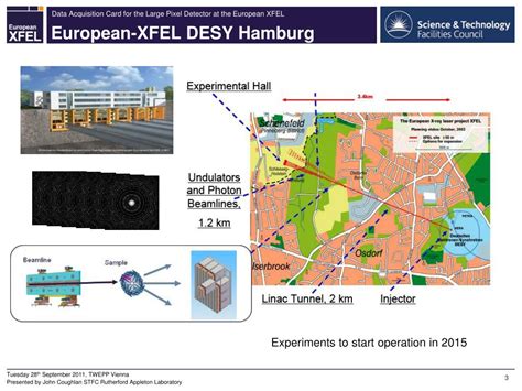 Ppt The Data Acquisition Card For The Large Pixel Detector At The European Xfel Powerpoint