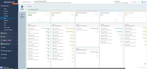 Protect Your Organization From Outlook Phishing Attack Using External Email Tagging