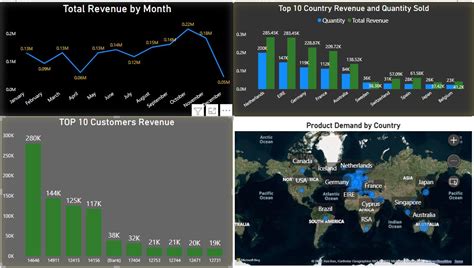Sanskriti Garg 🇮🇳 On Linkedin Visualising Data Forage