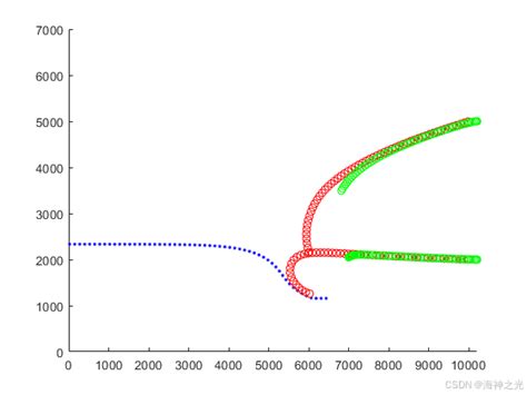 【无人艇】基于matlab模拟退火算法红蓝无人水面艇舰队对抗演练和攻防【含matlab源码 9039期】 Csdn博客