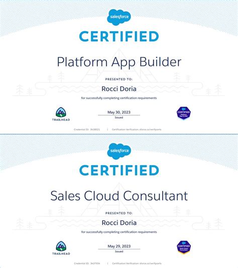 Rocci Doria On Linkedin Team Salesforce Certification Appbuilder Salescloud Gofortwo