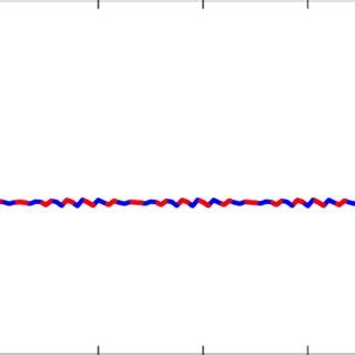 Input Disturbance Sequence For Example Download Scientific Diagram