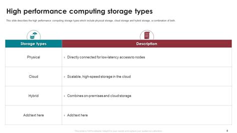 High Performance Computing Powerpoint Ppt Template Bundles Ppt Presentation