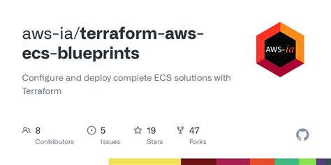 Kayne Amornvivat On Linkedin Github Aws Iaterraform Aws Ecs Blueprints Configure And Deploy