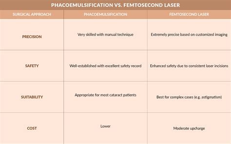 Cataract Eye Surgery Jleye Specialist Singapore