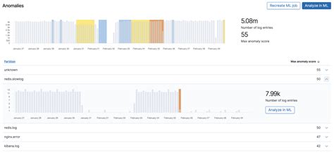 Detect And Inspect Log Anomalies Logs Monitoring Guide [7 8] Elastic