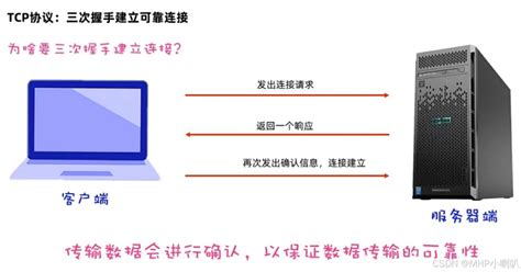 【java中的网络编程——超详细】 Csdn博客