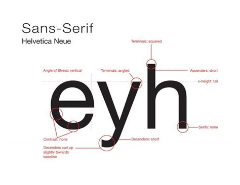 Century Old Style Typeface Classification Flexarena