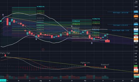 BLDP Stock Price And Chart TSX BLDP TradingView