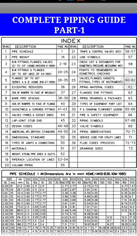 Complete Piping Guide Android Apps On Google Play