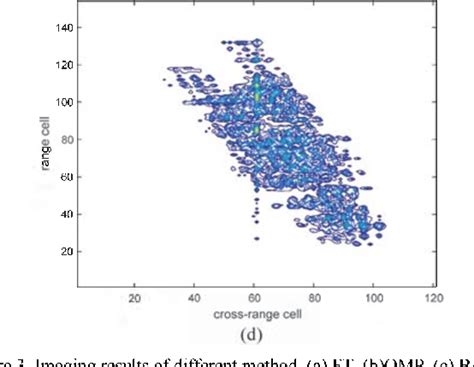 Figure 3 From Multistatic Isar Imaging Based On Nonconvex Constraint