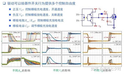 碳化硅（sic）功率器件的性能表征、封装测试与系统集成的详解分享； 知乎