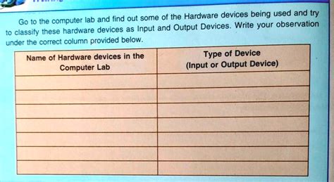 Go To The Computer Lab And Find Out Some Of The Hardware Devices Being