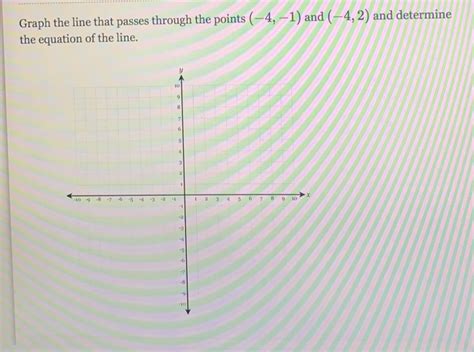 Solved Graph The Line That Passes Through The Points 4 1 And 4 2 And Determine The