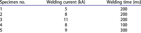 The Rsw Input Parameters Used For Each Specimen Download Scientific Diagram