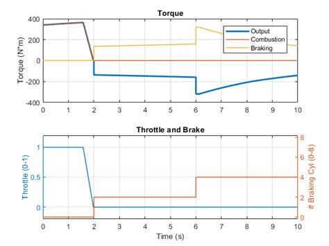 Engine Braking Matlab And Simulink