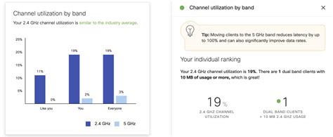 Use Data To Define Your Network With Meraki Health Cisco Meraki Blog