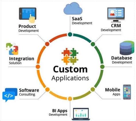 Examples Of Application Software