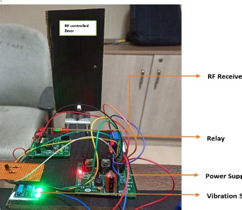 Figure 2 From Iot Based Smart Wheelchair For Disabled People And Patient Monitoring Semantic