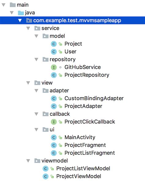 mvvm architecture viewmodel and livedata part 1