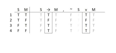 Truth Tables Introduction To Logic