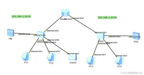 ipv4 ensp基础配置 ensp ipv4配置 csdn博客