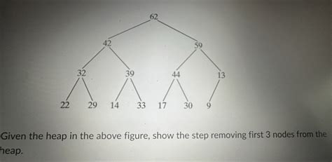 Solved Given The Heap In The Above Figure Show The Step