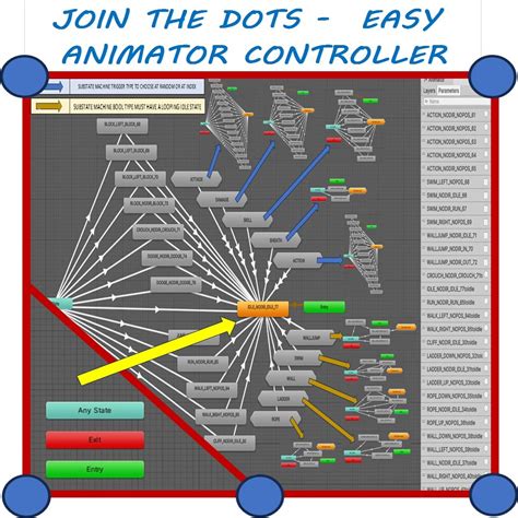 [free Asset] Easy Animator Controller Automate The Creation Of Animator Controllers From