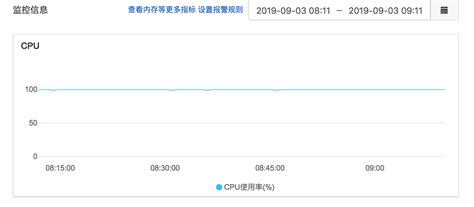 博客被挖矿程序xmrig入侵以及我的解决方案 docker安全 xmrig怎么入侵的 csdn博客