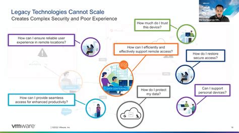 Recapping Our Webinar On The Unique Challenges Of SaaS Security BetterCloud