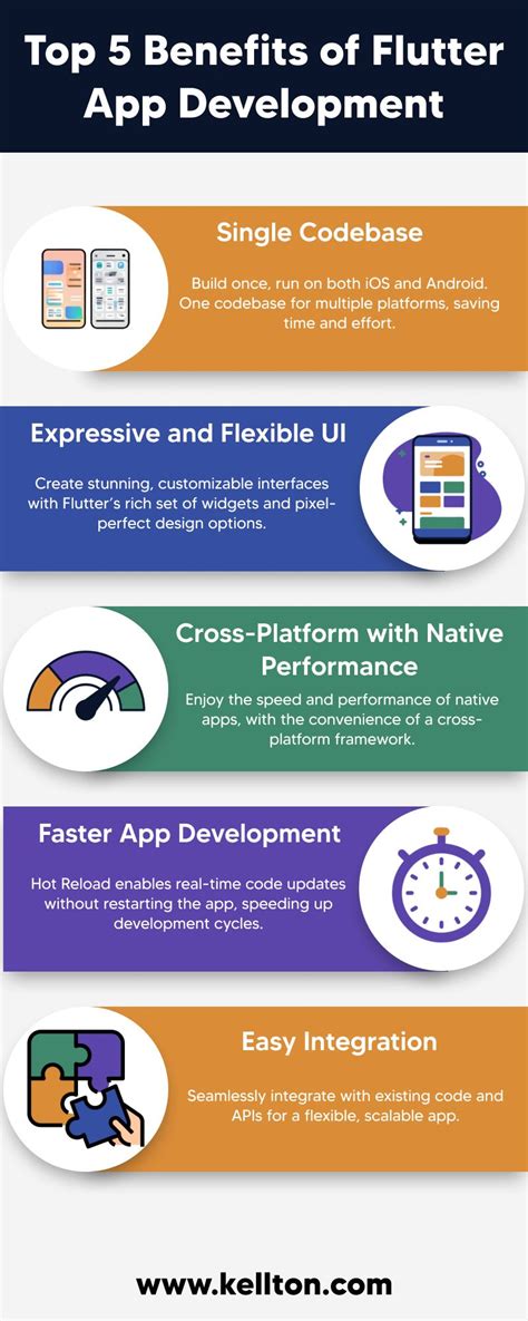 Abhijeet Ghosh On Linkedin Flutterappdevelopment