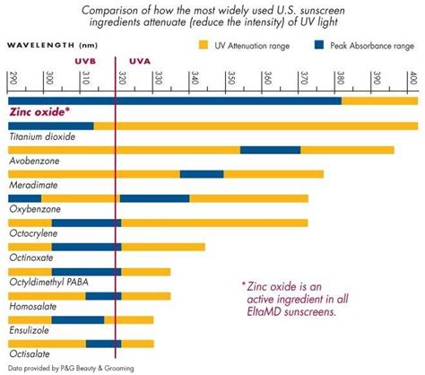 The Ordinarys New Sunscreen Mineral Uv Filters Spf 30 With