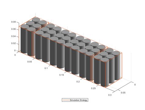 Create Module Of Battery Parallel Assemblies Matlab Mathworks 中国