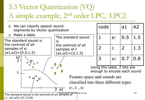 Ppt Introduction To Audio Signal Processing Powerpoint Presentation