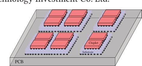 figure 1 from multi package co design for chiplet integration